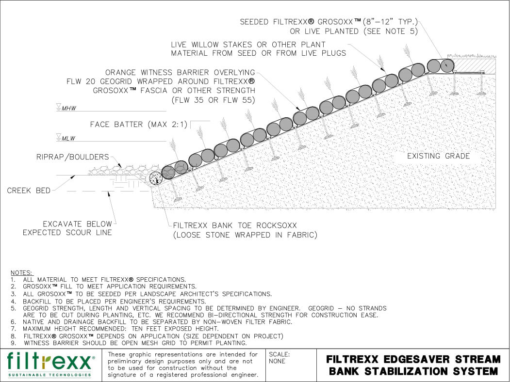 Filtrexx Bank Stabilization Solutions, Reliable Stabilization Systems ...